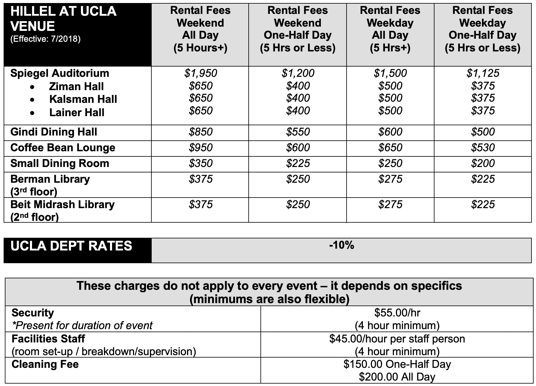 Venue Rentals - Hillel At UCLA